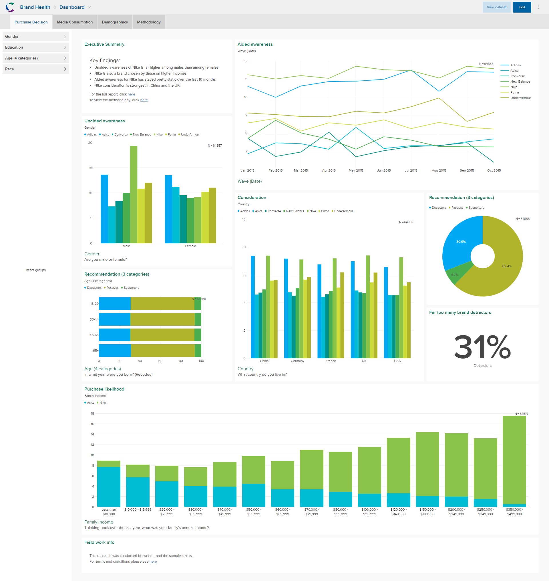 Dashboards 101: Design Tips for Market Researchers