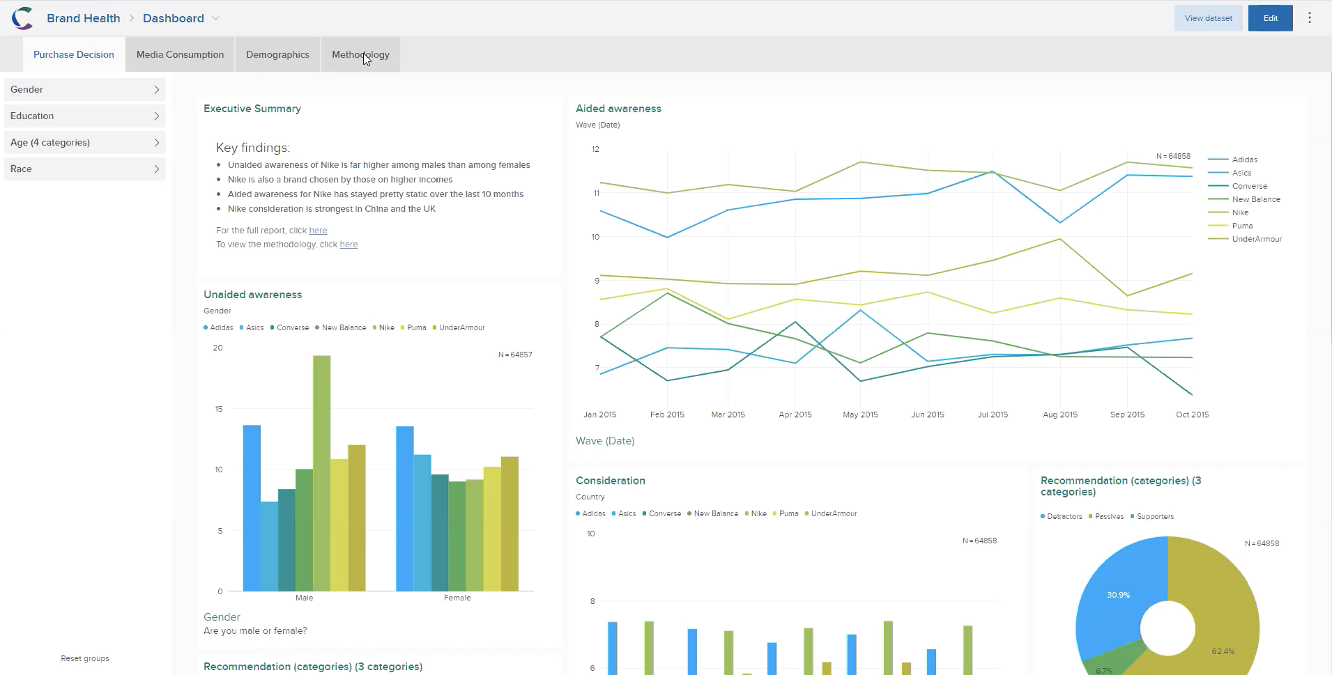 Webinar Recording: Build an Interactive Dashboard for Survey Data in 5 ...